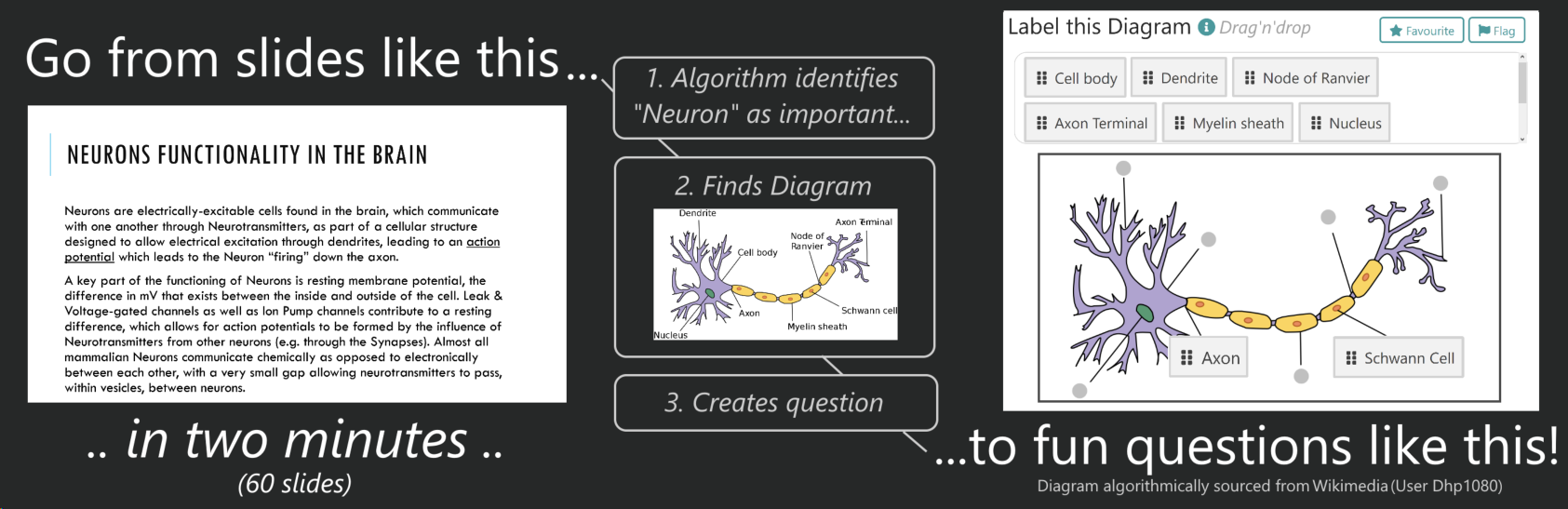 Demonstrating how the Revision.ai algorithm detects an important topic ...